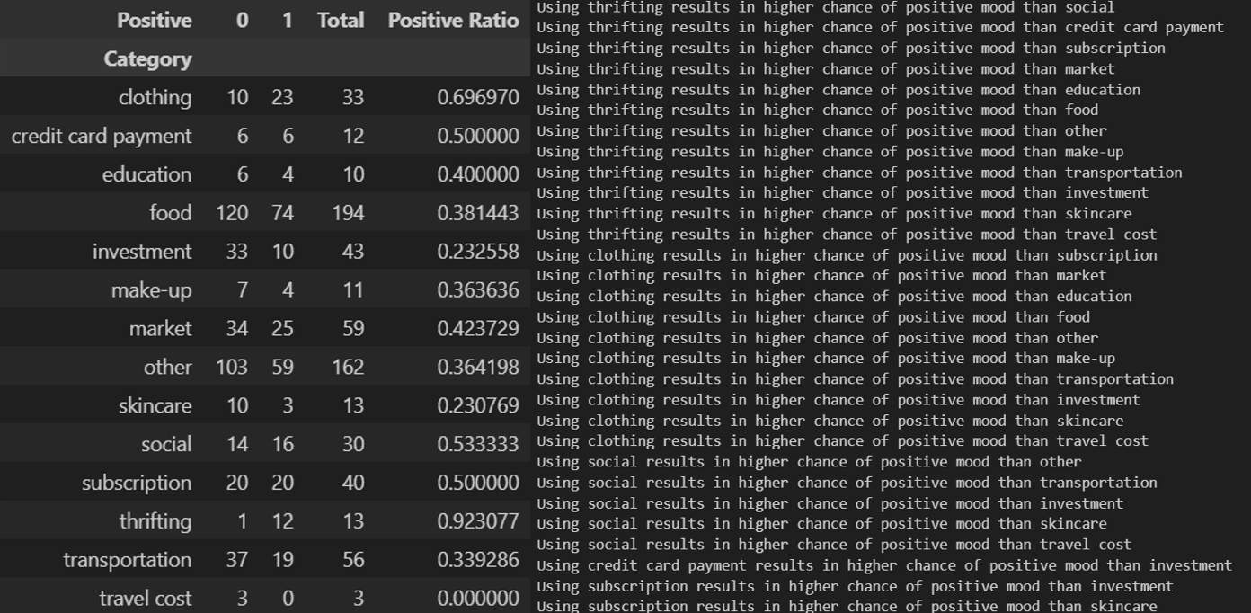 A Look into My Spending Habits